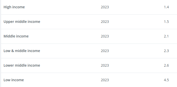 The "population problem"